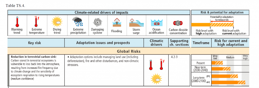 Climate Change Cheat Sheet: Social Science Edition – Harvard Law ...