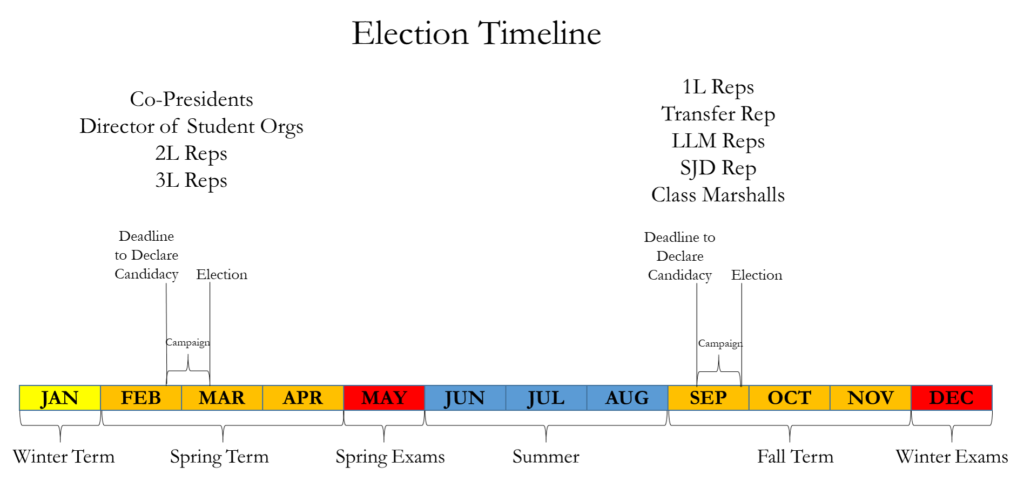 Elections – Harvard Law School Student Government